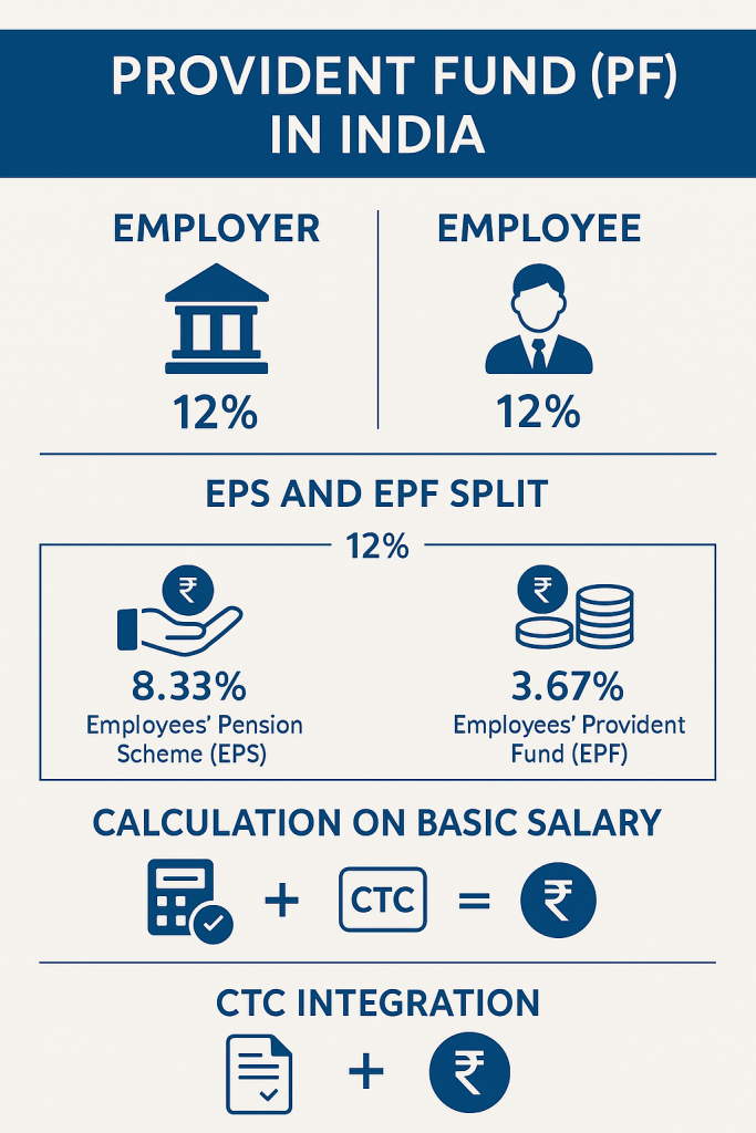 EPF Compliance for All Employees – Including Voluntary Coverage Above ...